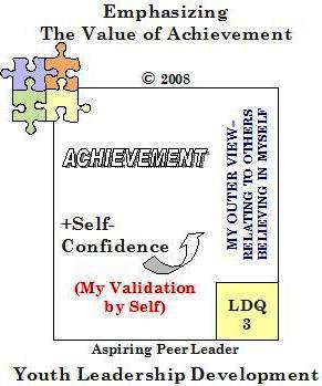 OKK Youth Leadership Values Training